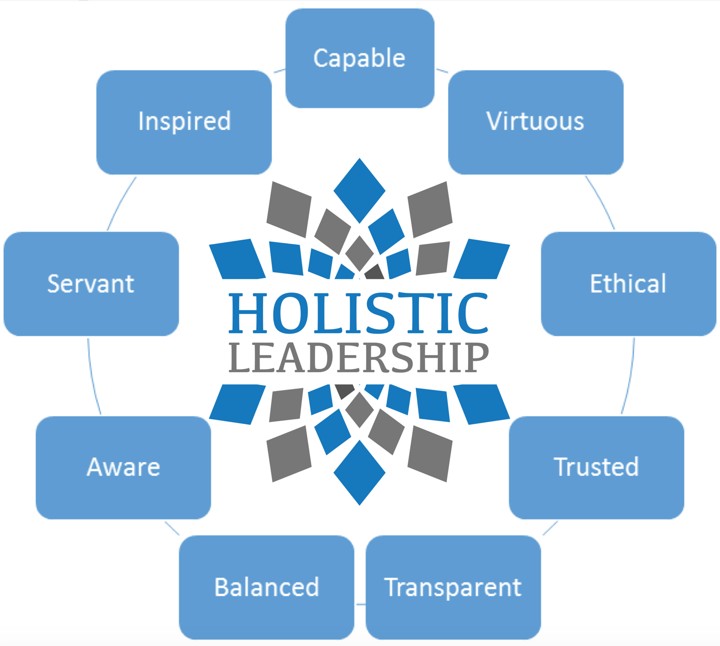 9 Characteristics of Holistic Leaders « Economy of Communion